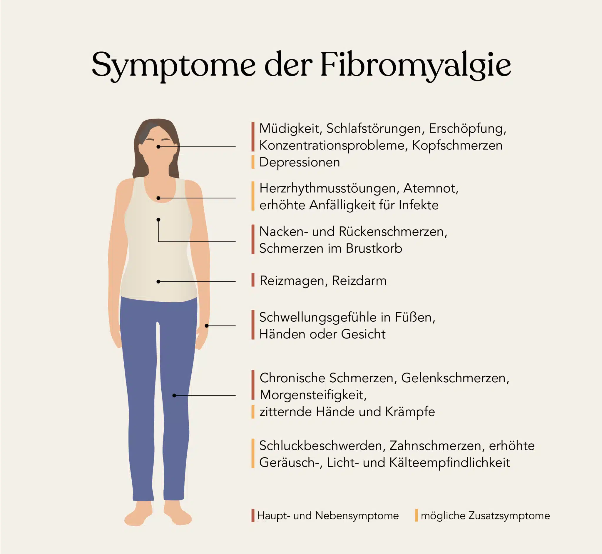 Fibromyalgie verstehen – Symptome & Tipps | Liebscher & Bracht