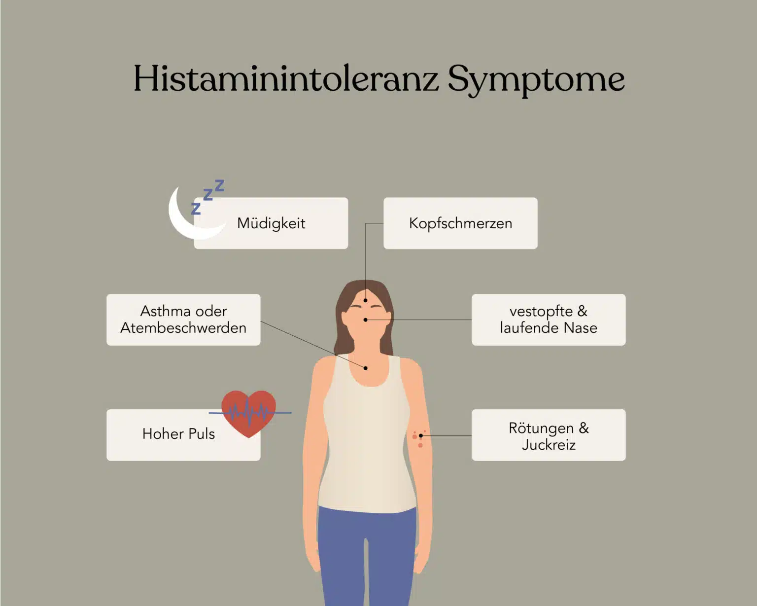 Histaminintoleranz: Symptome erkennen & was du essen kannst